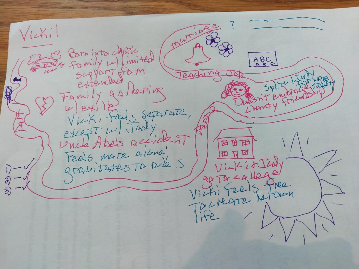 Character Development: Creating a character map and stepping off it ...